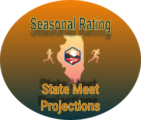 2024 State Meet Projections – Illinois XC Speed Ratings